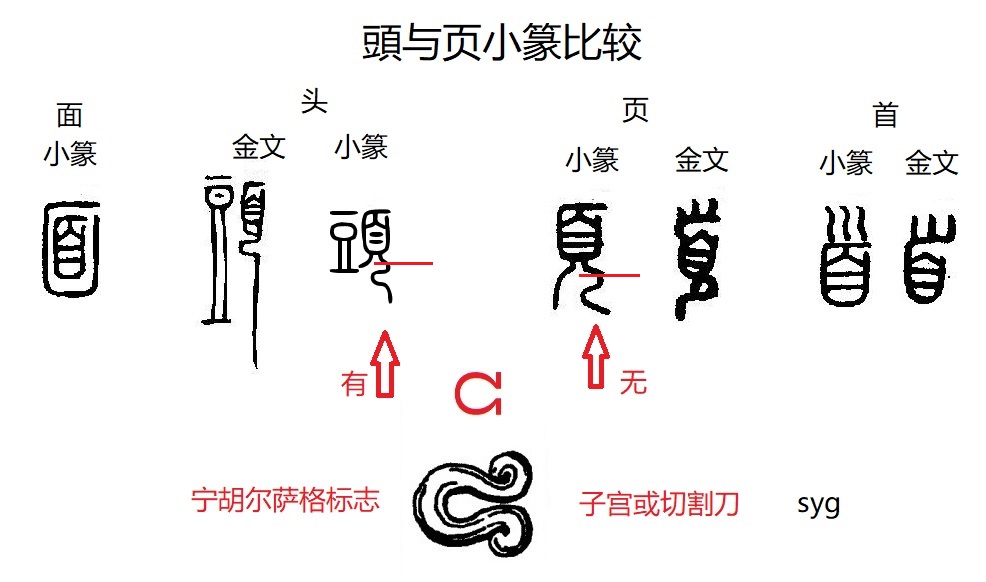 The Sumerian prototype of the Chinese character "head" - iNEWS