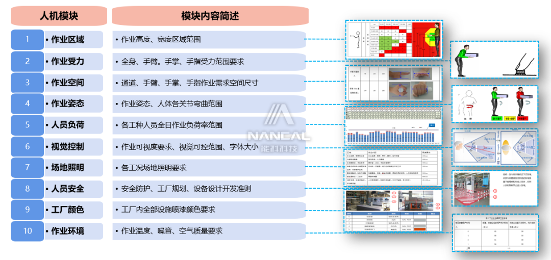 Process Simulate Digital Process Simulation Human Factors Engineering ...