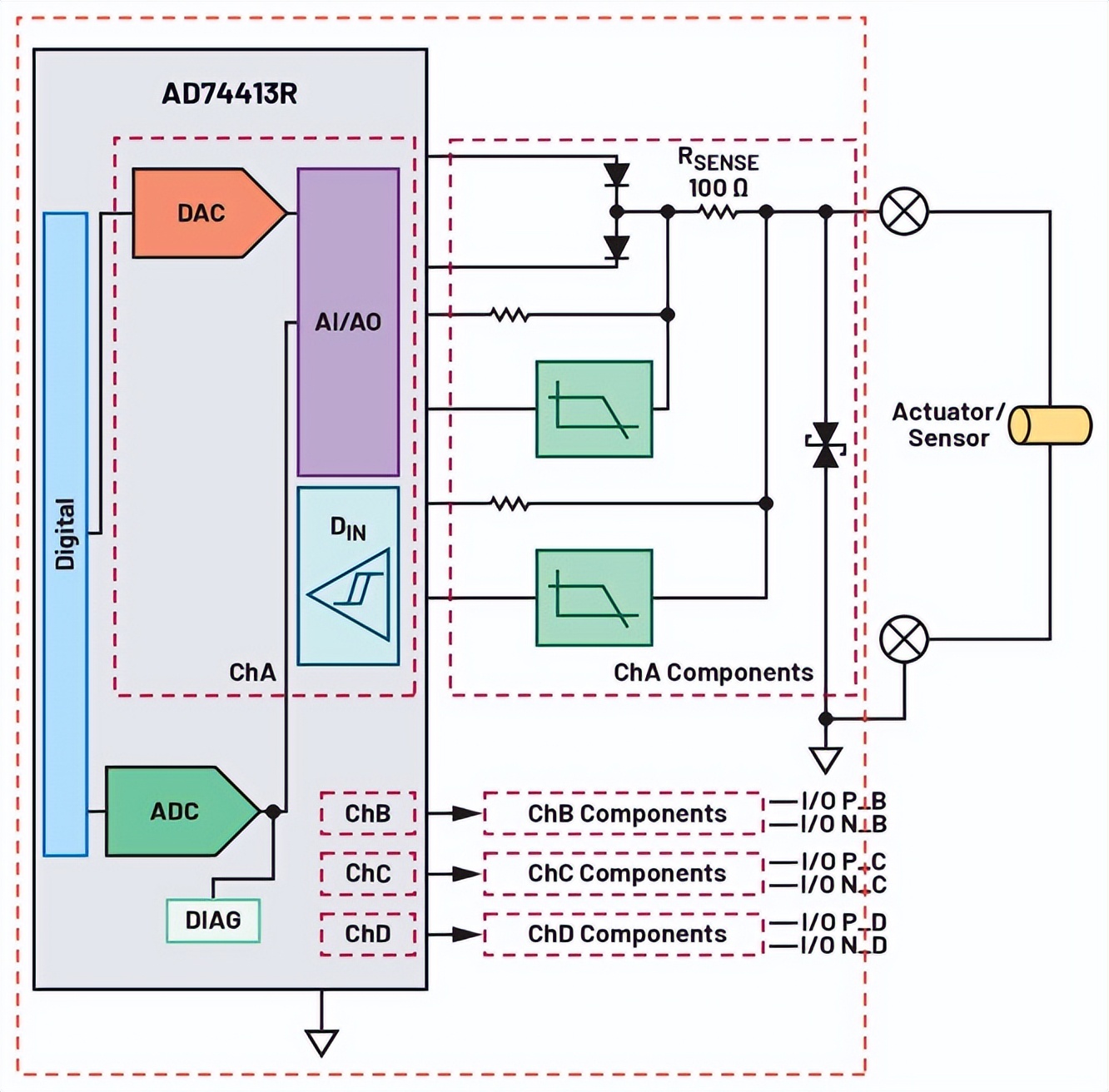 Meeting Industry 4.0 Challenges with Software-Configurable I/O - iNEWS