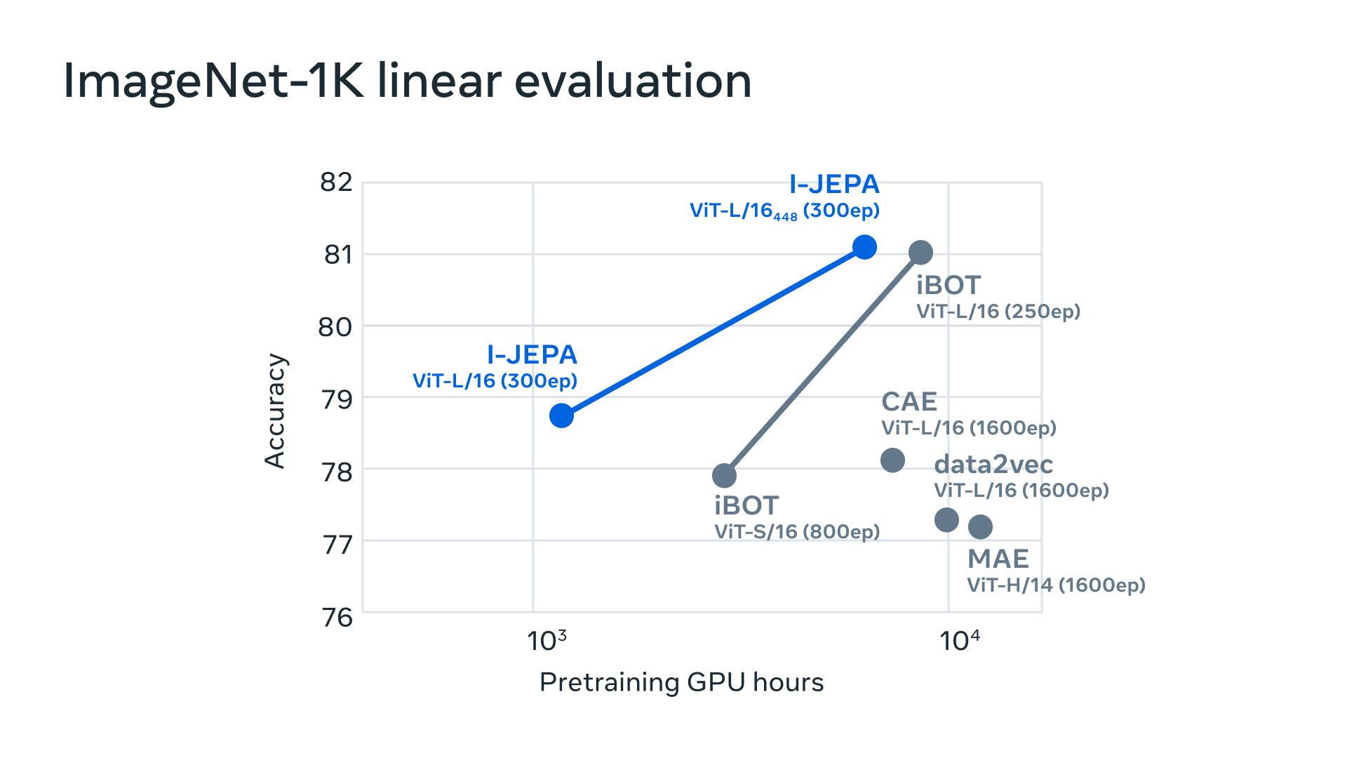 [Change] Yang Lekun released the first artificial intelligence model ...