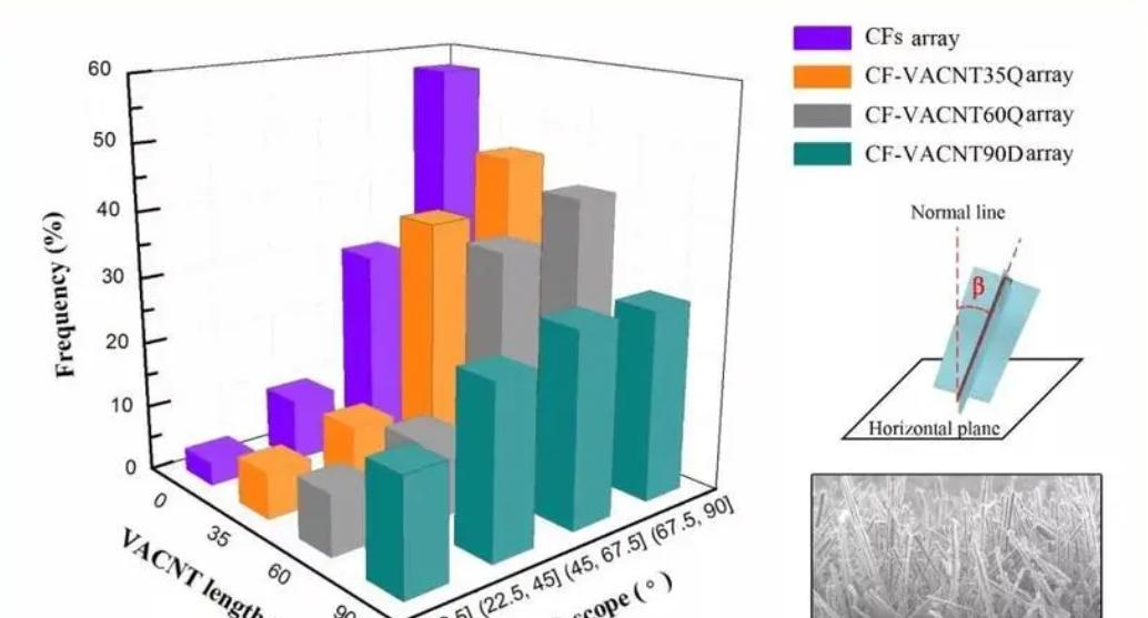 Two composite materials of isotropic carbon and epoxy resin, durability ...