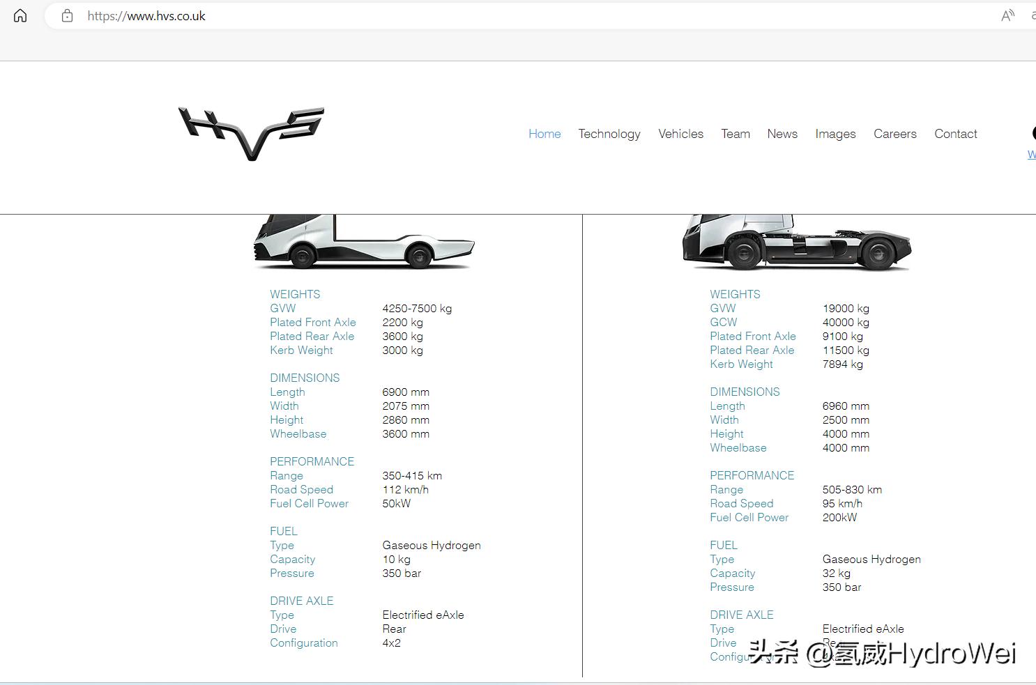HVS UK: Introducing a new game-changing zero-emission hydrogen ...