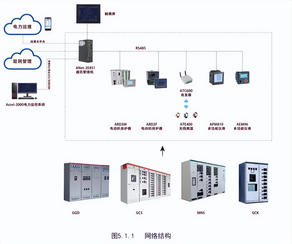 0.4kV Power Distribution Cabinet Intelligent Power Distribution Cabinet ...