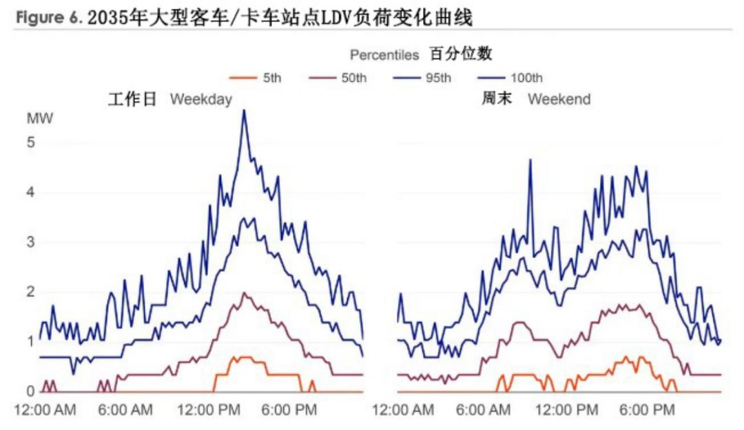 New demand for electric vehicles: how to meet megawatts of power? - iMedia