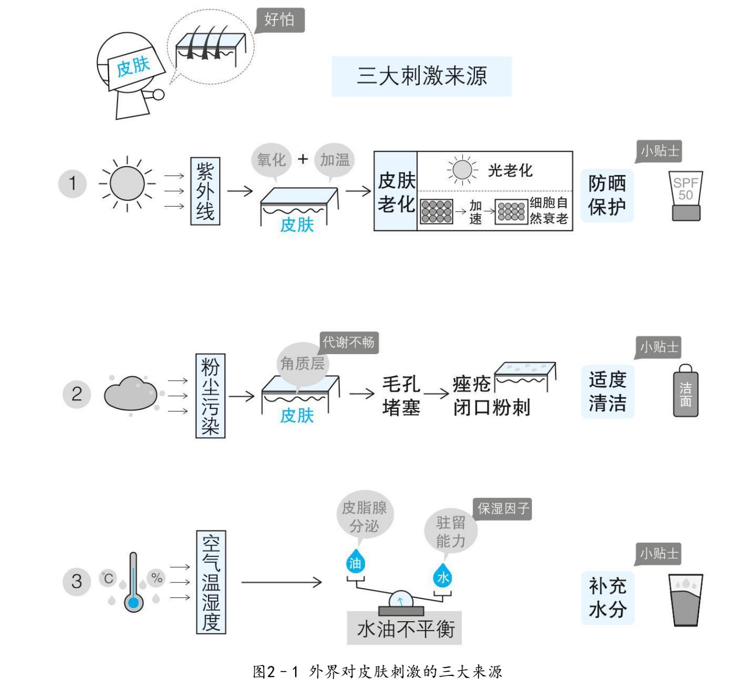 "Eat moderately" is a health rule that everyone needs to remember - iNEWS