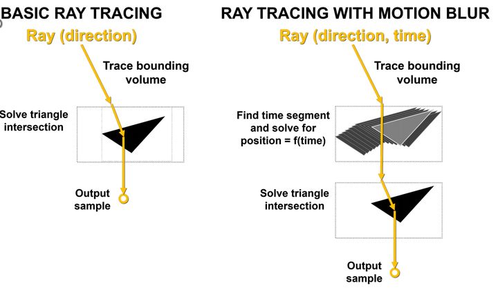 Ray tracing + DLSS, NVIDIA core technology brings super cool gaming ...