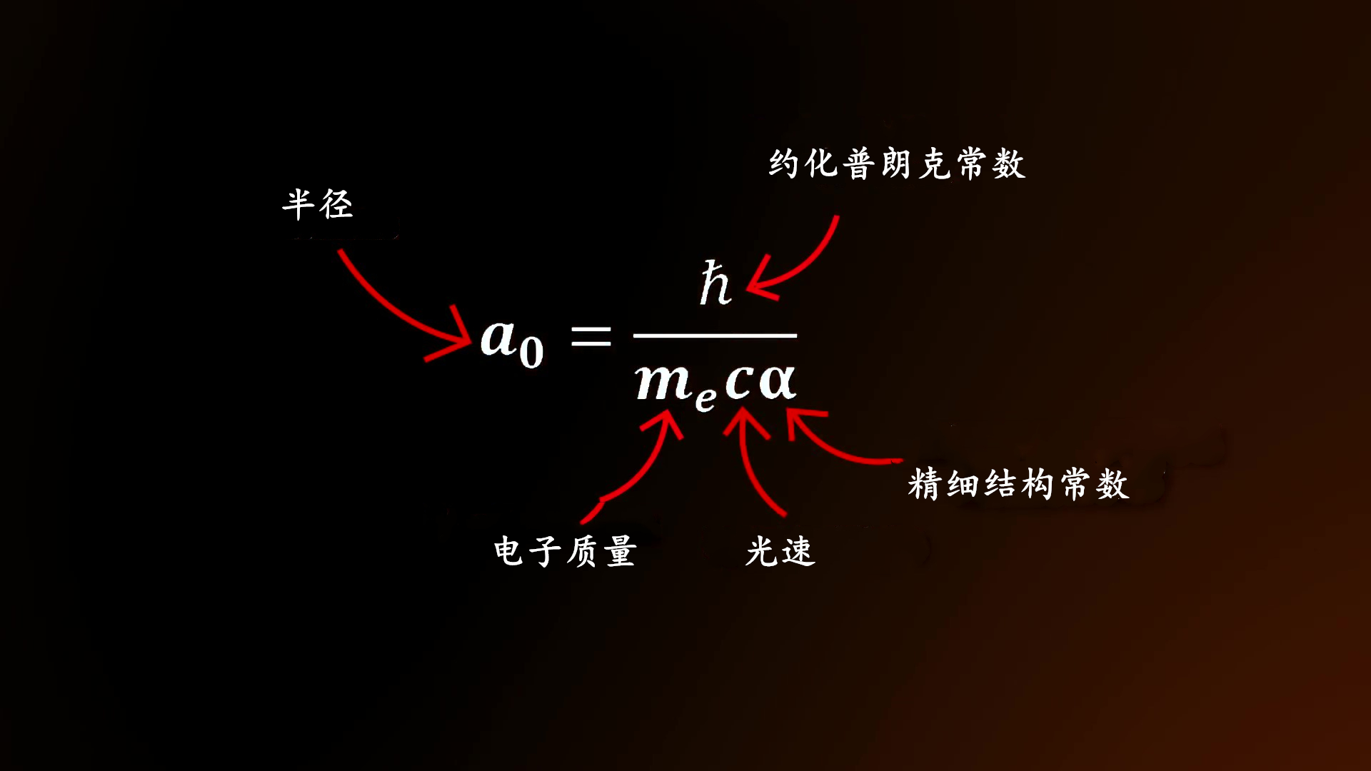 The meaning of the fine structure constant α and the physics behind it ...