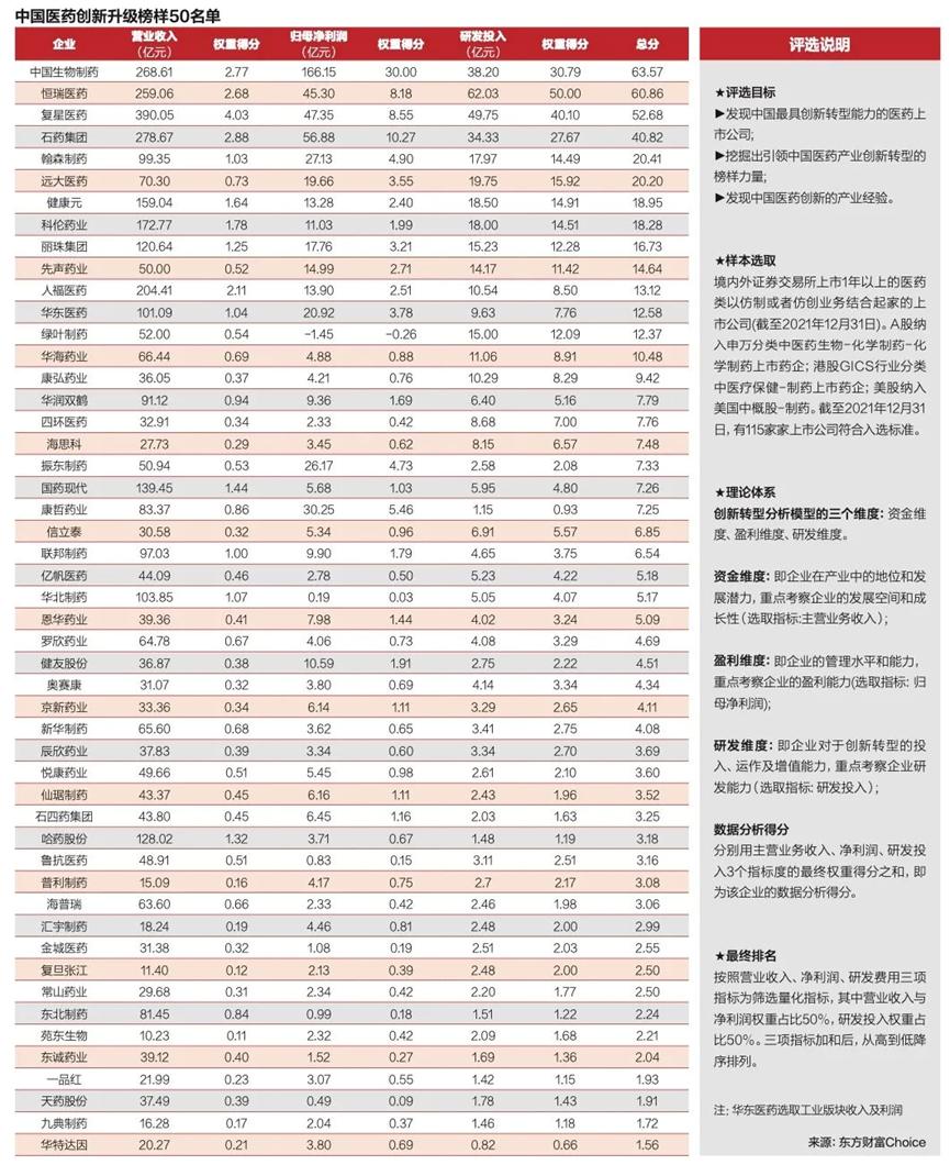Healthyuan and Livzon Group, the benchmarks for innovation and ...