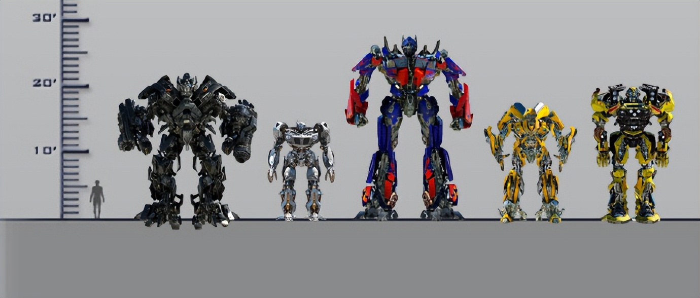 Transformers live-action movie series height ratio chart, steel cable ...