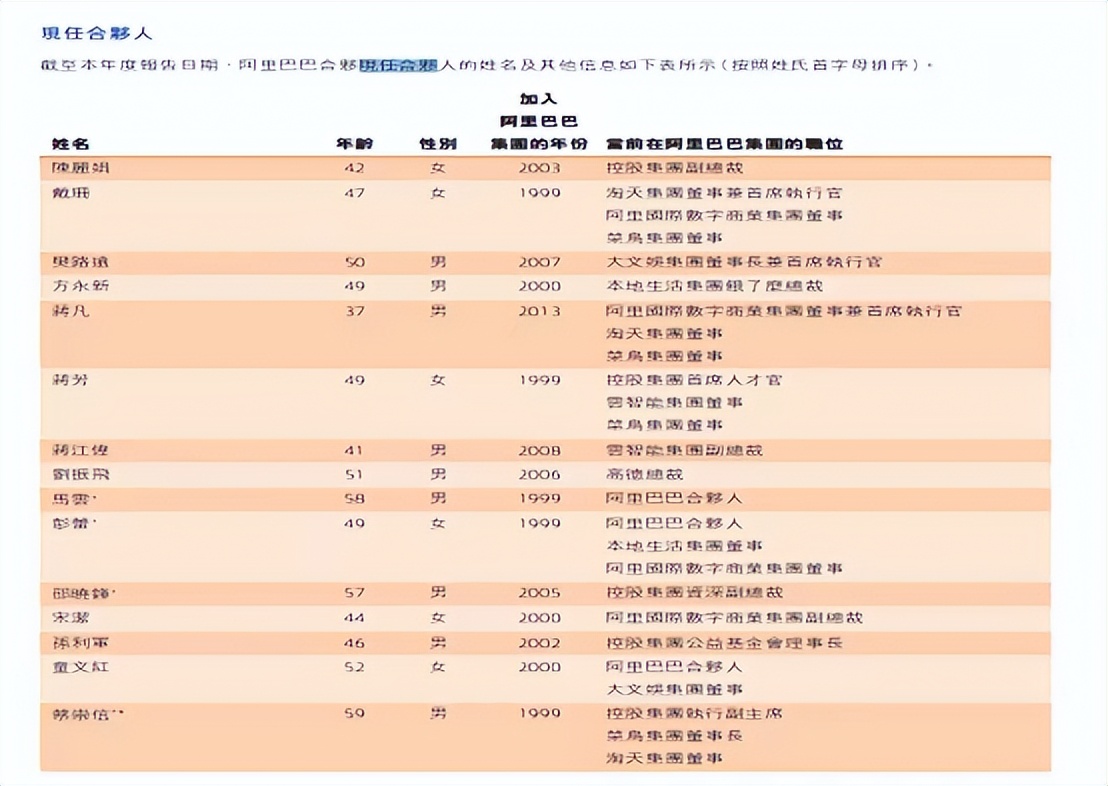 At the age of 37, Jiang Fan became Ali's partner again! He was expelled ...