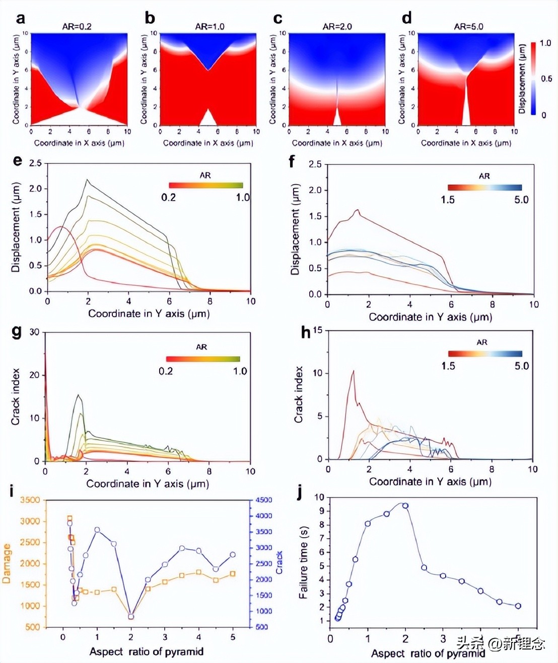 Effects of Interface Defects on Electro-Chemical-Mechanical Failure ...