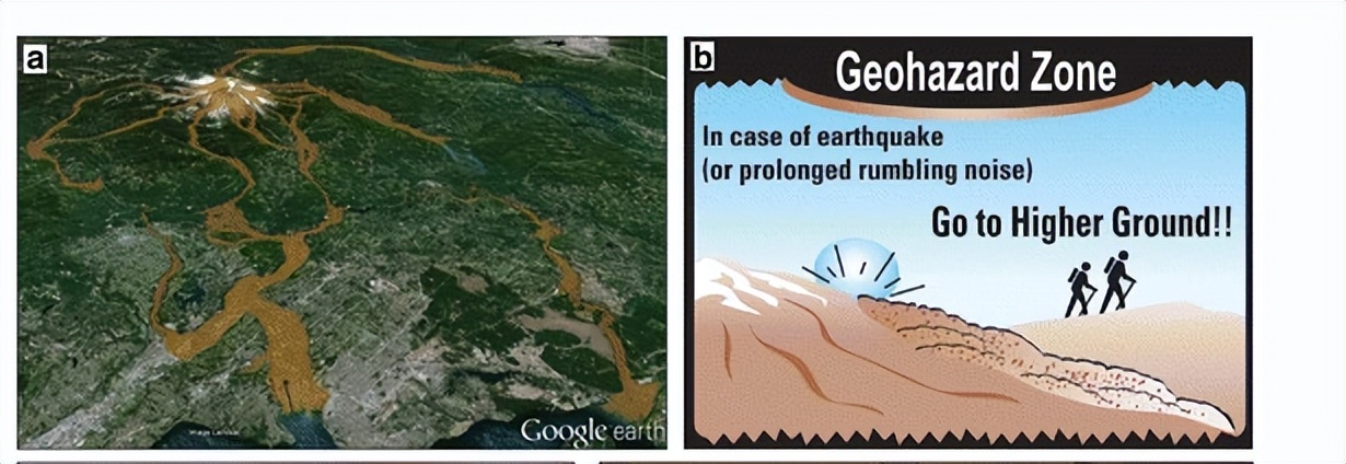 Understand the characteristics of lahar hazards based on their risk ...