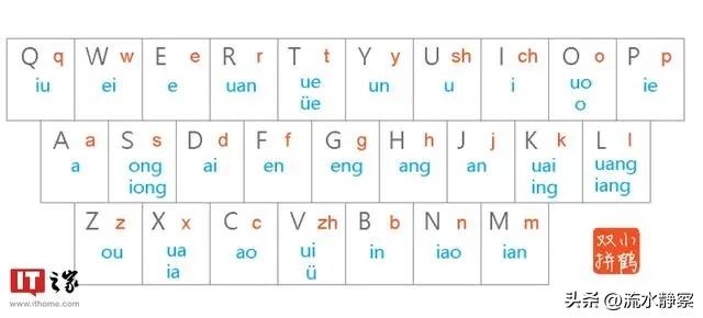 What input method are you using today?Do you know Wubi and Shuangpin ...