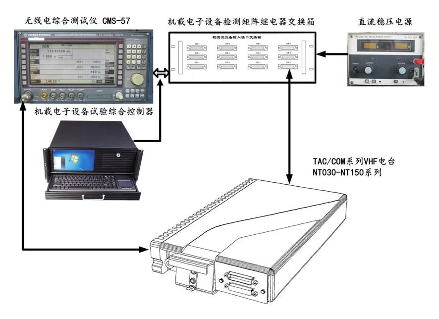Helicopter airborne electronic equipment TAC/COM series VHF radio NT030-NT150 working principle ...