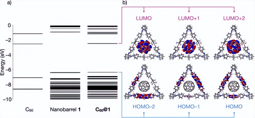 Angew: An organic molecular nanobarrel containing and dissolving C60 - iMedia