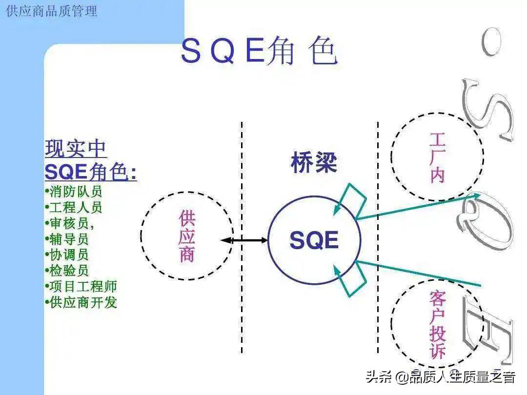 SDE與SQE的區別 - 資訊咖