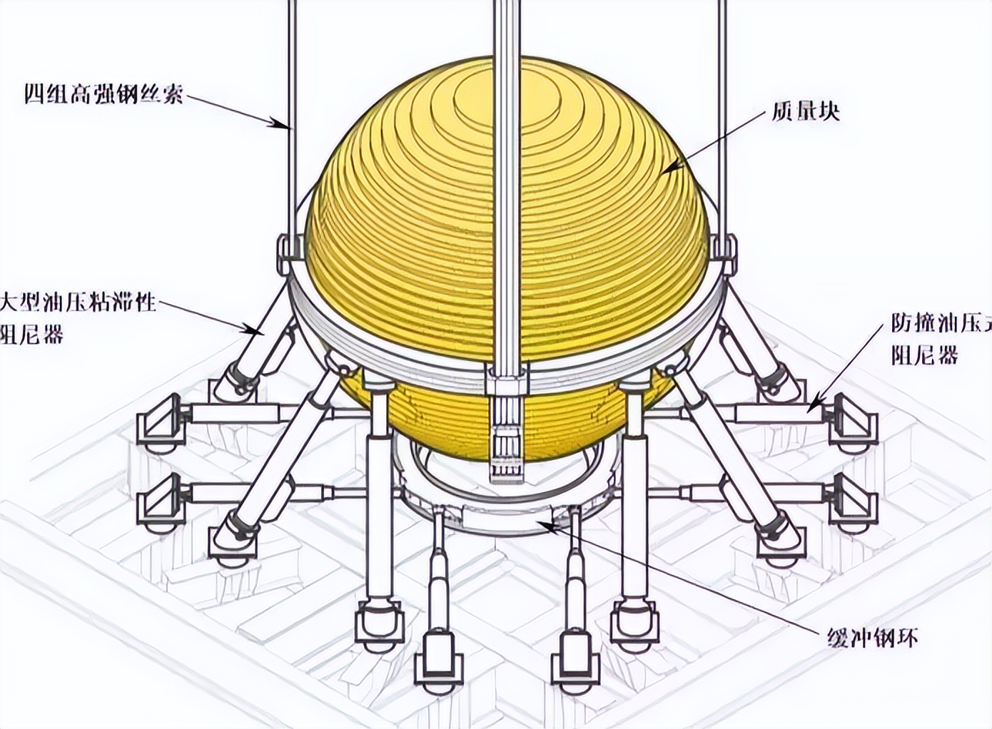 There is a 1,000-ton damper on the 126th floor of the Shanghai Tower ...