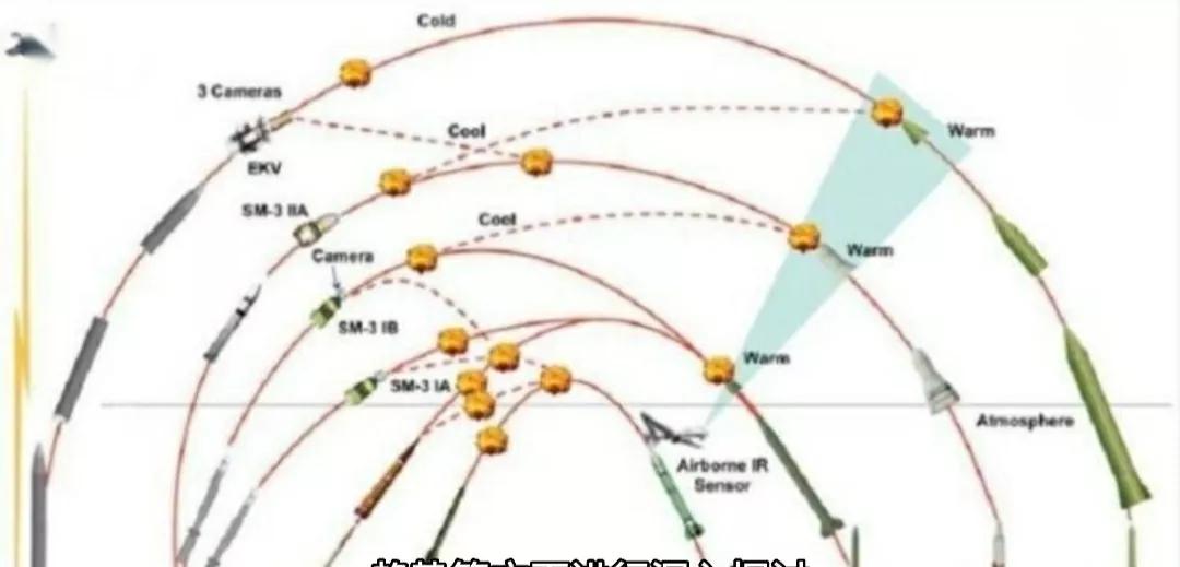 China's powerful missile threat! Dongfeng 21D, Dongfeng 26, and ...