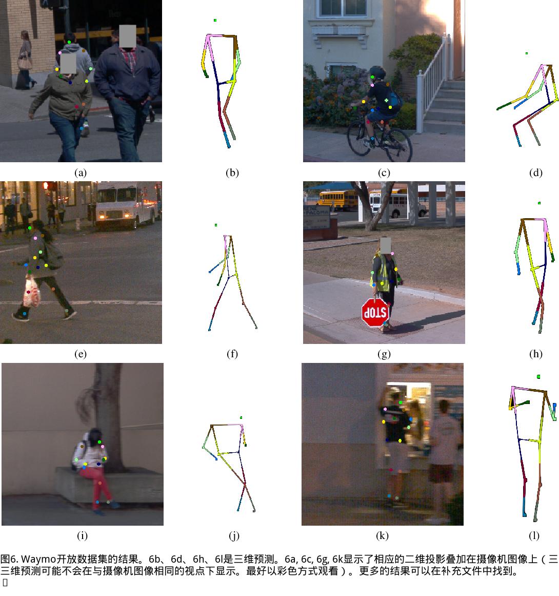 Multi-mode 3D human pose estimation with 2D weak supervision in autonomous driving - iNEWS