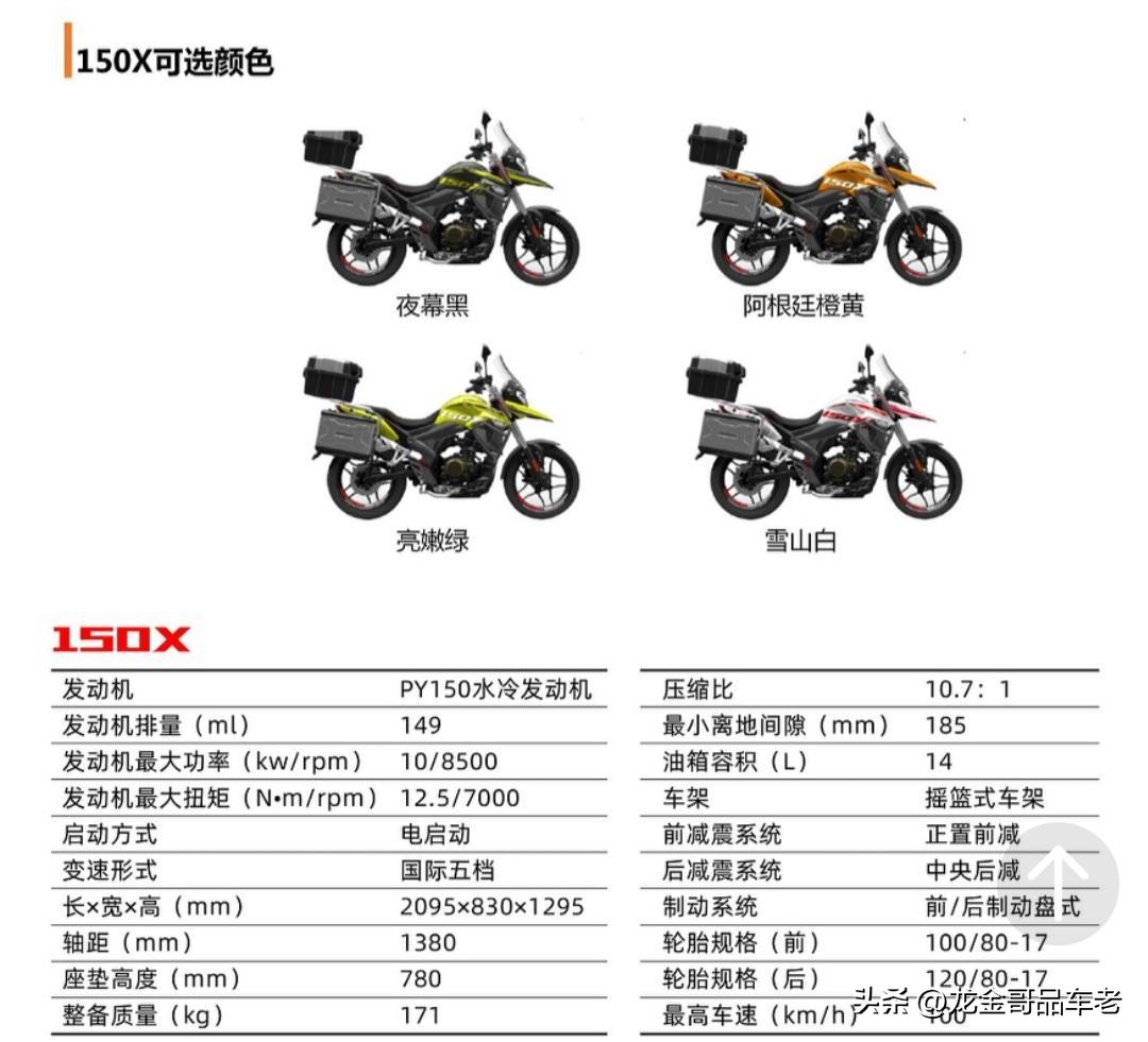 I want to buy an entry-level rally car, and I am torn between choosing DL150 or Zongshen 150X ...