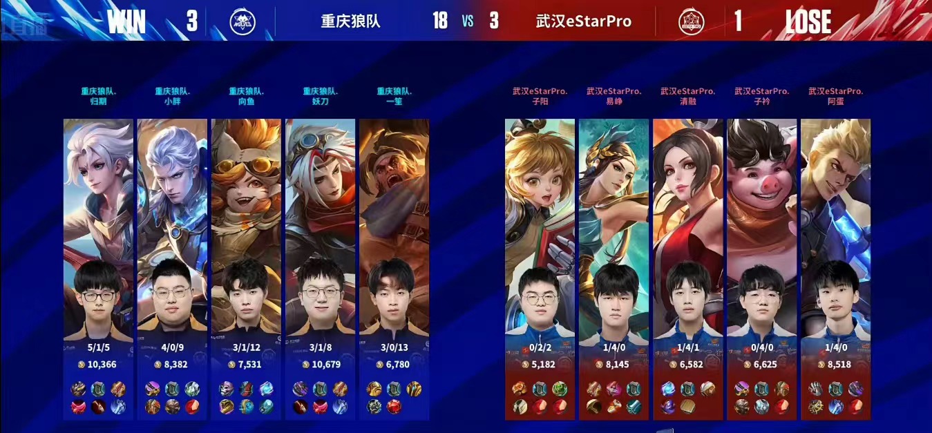 It was another classic wolf star war, but it became a unilateral ...