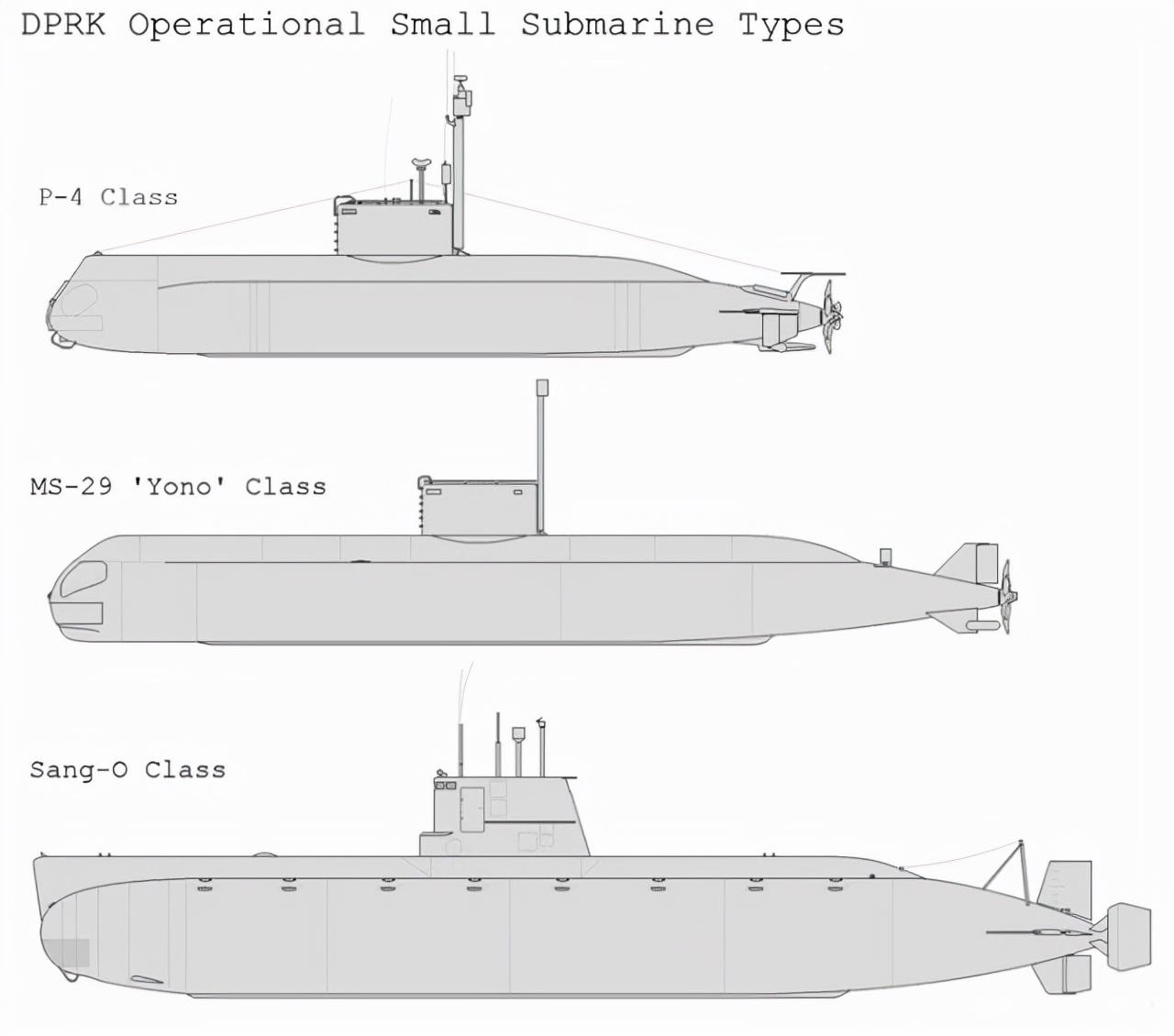 North Korean submarines - iNEWS