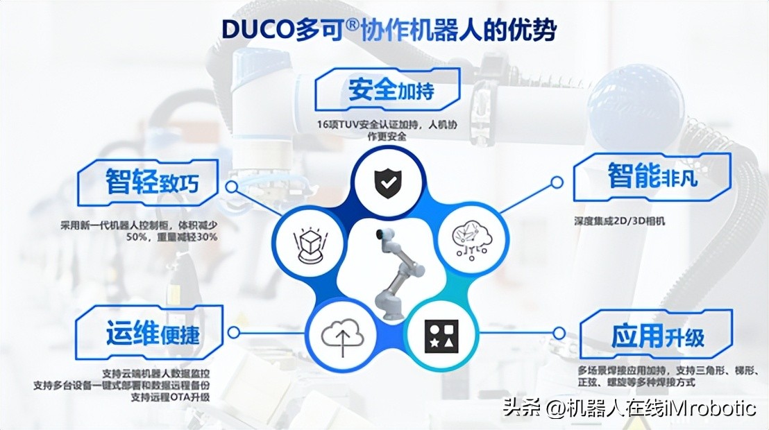 A new member of the DUCO® family—a 12kg payload collaborative robot is ...