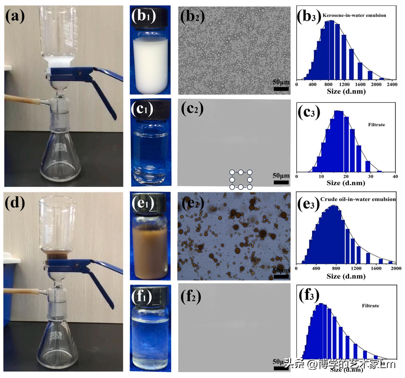 PVA-GO-TiO2 Composite Membrane for High-throughput and Efficient ...