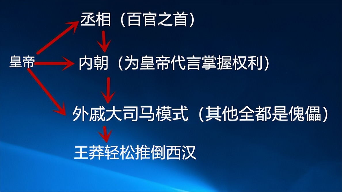 System of conferring posthumous posthumous titles on posthumous titles ...