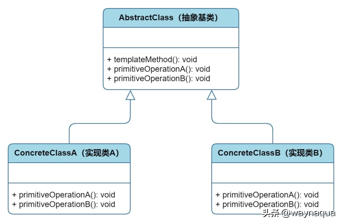 4D Detailed Explanation of Common Design Patterns - iMedia