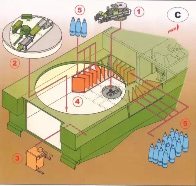 PZH2000 has been born for 30 years, what technology can make it still ...