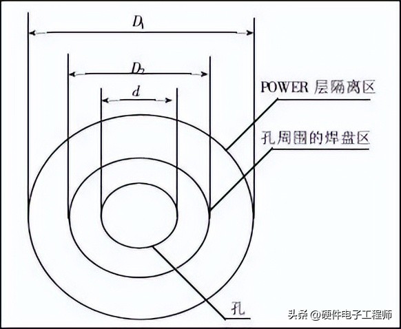 PCB Via Analysis - iNEWS