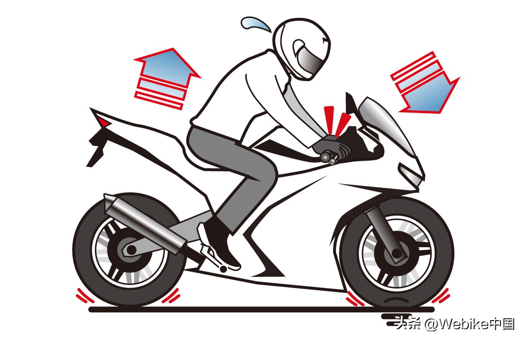 How to use the rear brake effectively? - iNEWS