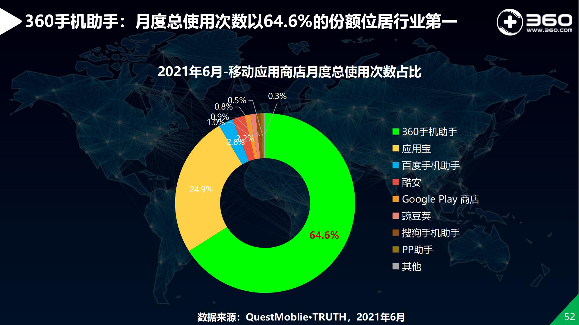 Demystifying the value of 360 traffic 8: App Store: Continue to narrow ...