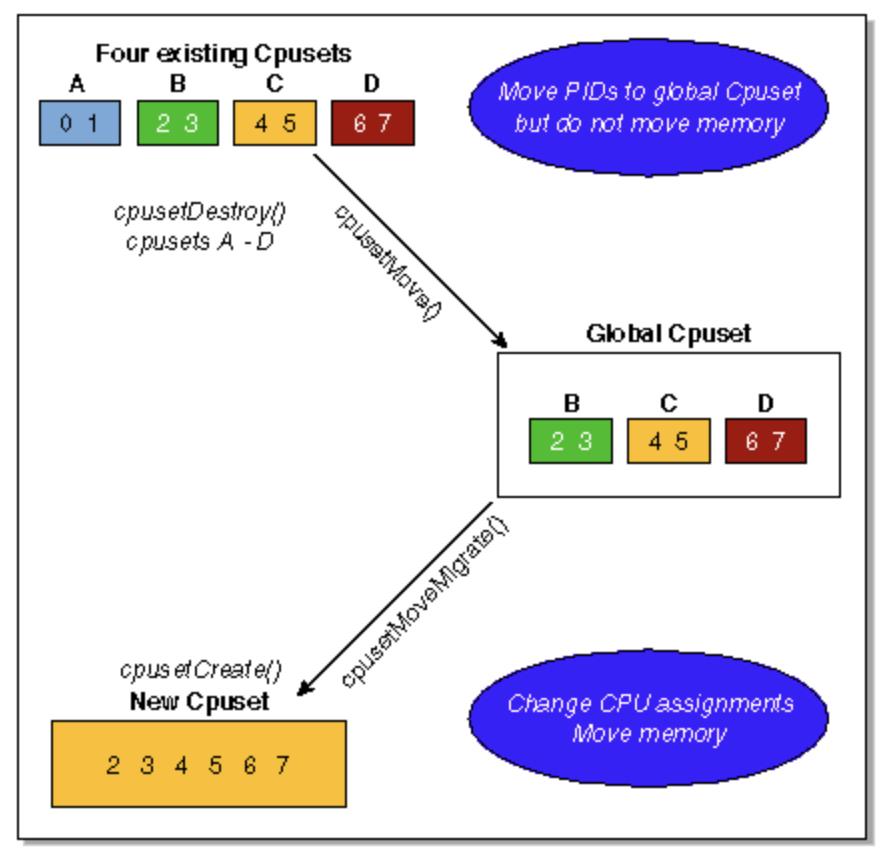 Cgroup中Cpuset子系統介紹 - 頭條匯