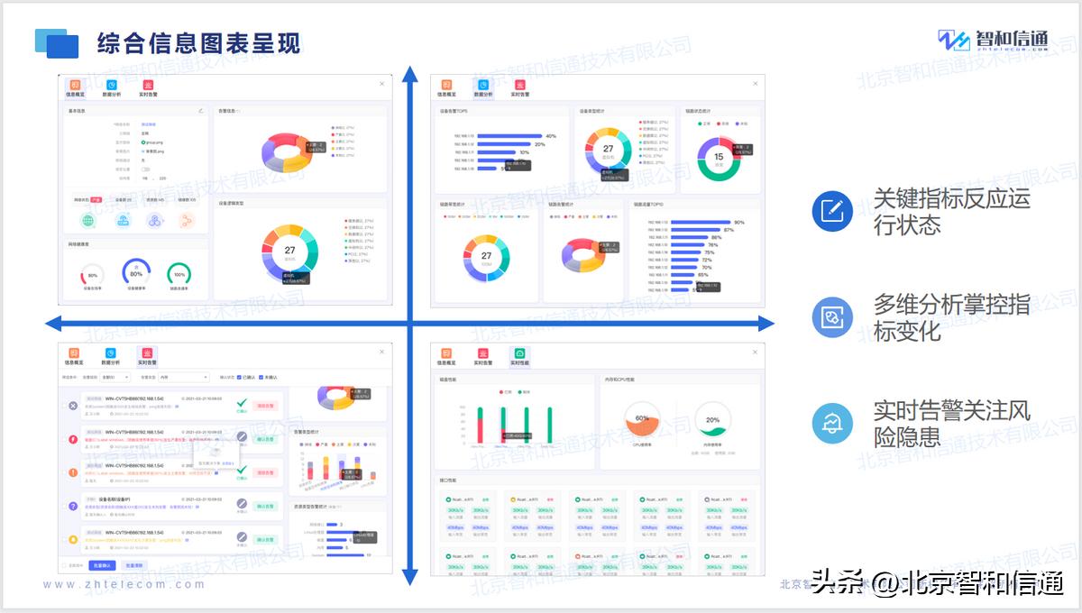 Network topology visualization presentation scheme - iMedia