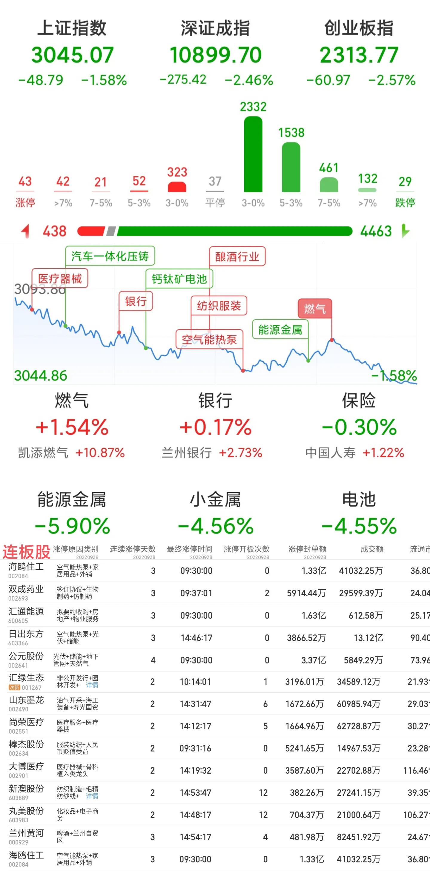 The strategy of holding shares or holding currency for the National Day ...