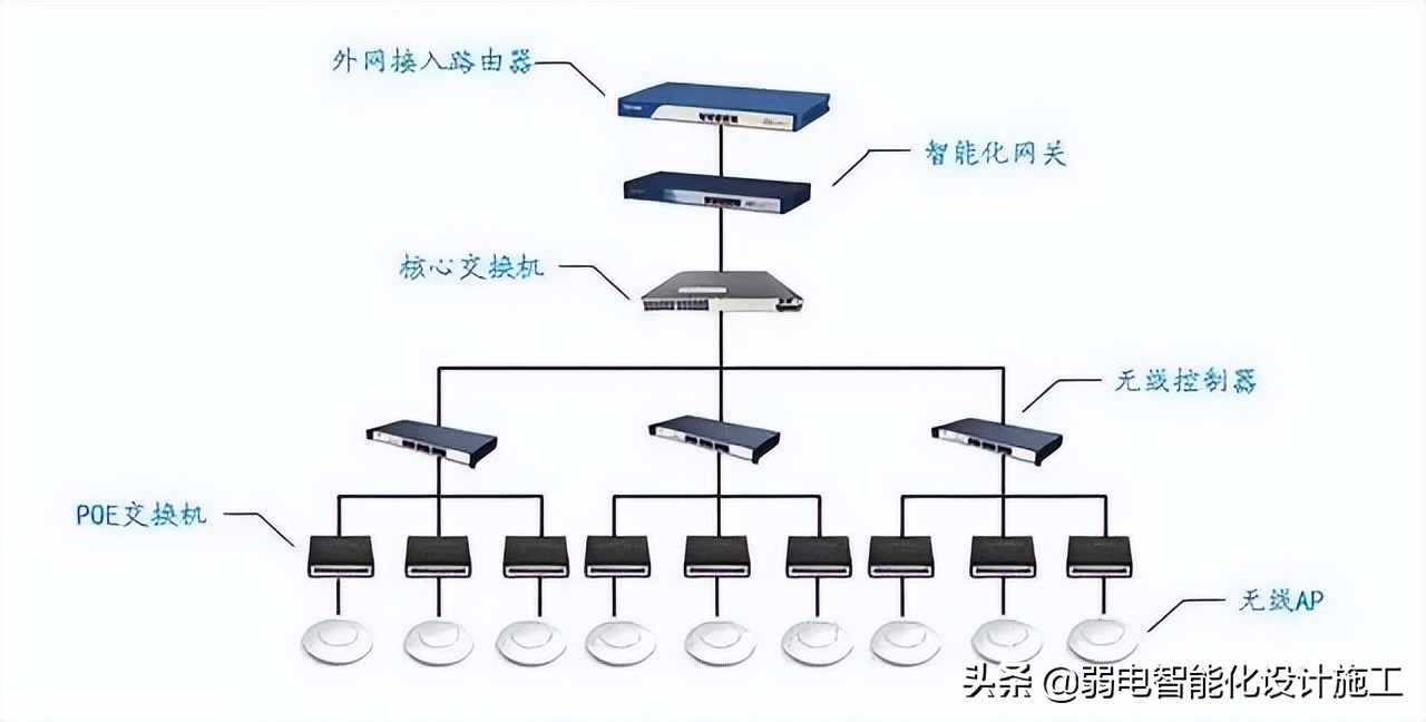 What is the difference between wireless AP, fat AP and thin AP? - iNEWS