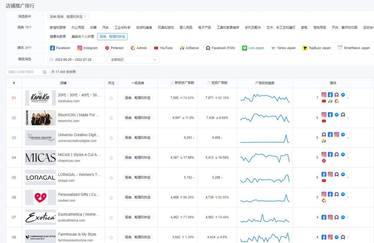 Mastering this set of commodity links, the clothing selection in the ...