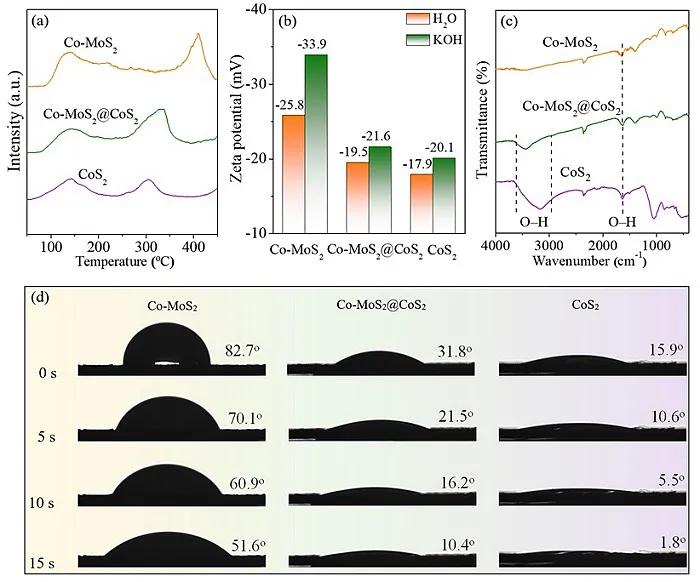 The molecular mechanism of the fence project to solve the catalyst ...