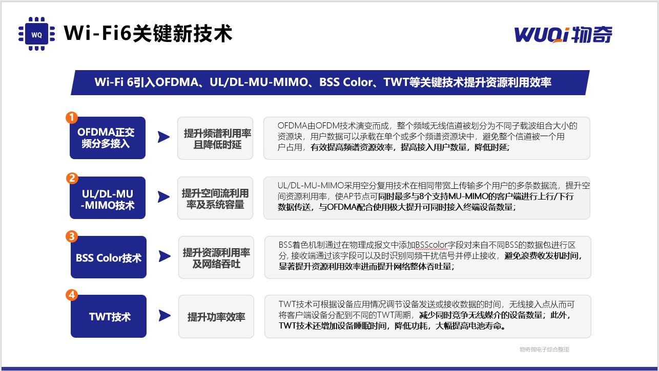 Wu Qi Gu Qiang: A Differentiated Layout to Realize the High-End ...