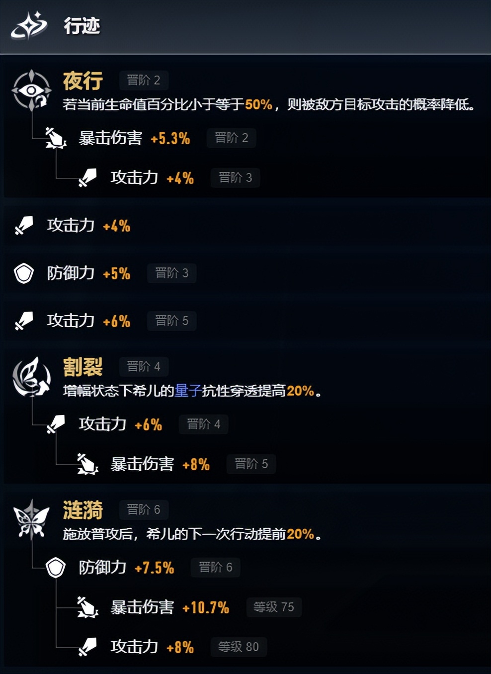 Interstellar Railway: Xier's full gameplay guide! Is this the fastest ...