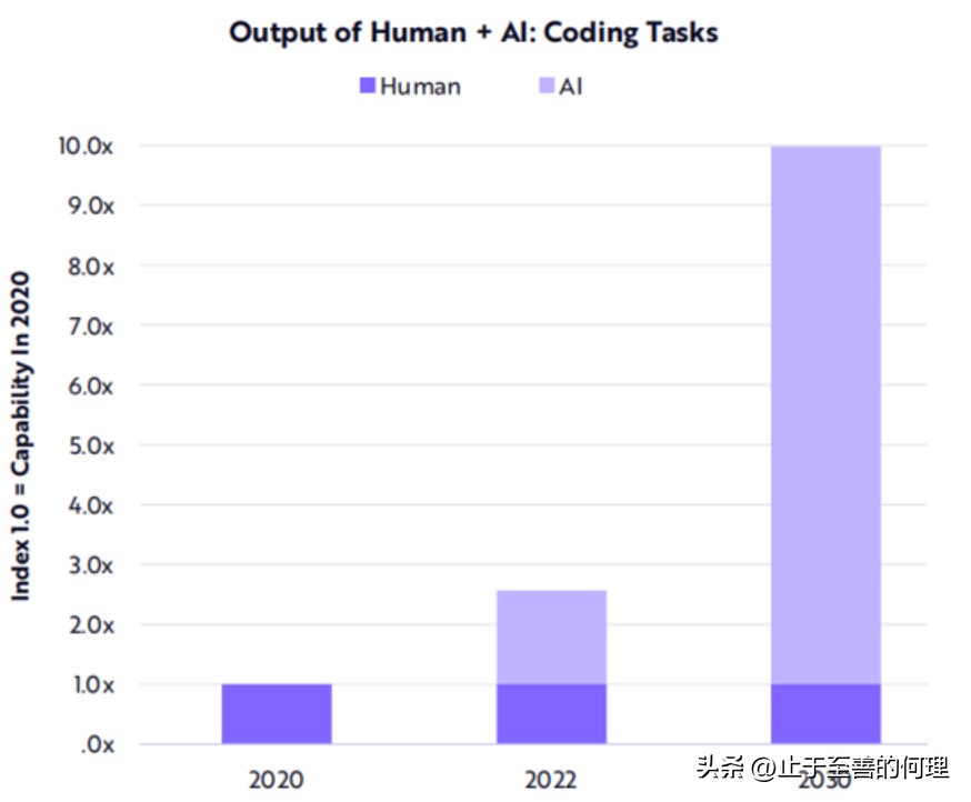 [Research report sharing] AI training costs will continue to drop by 70 ...