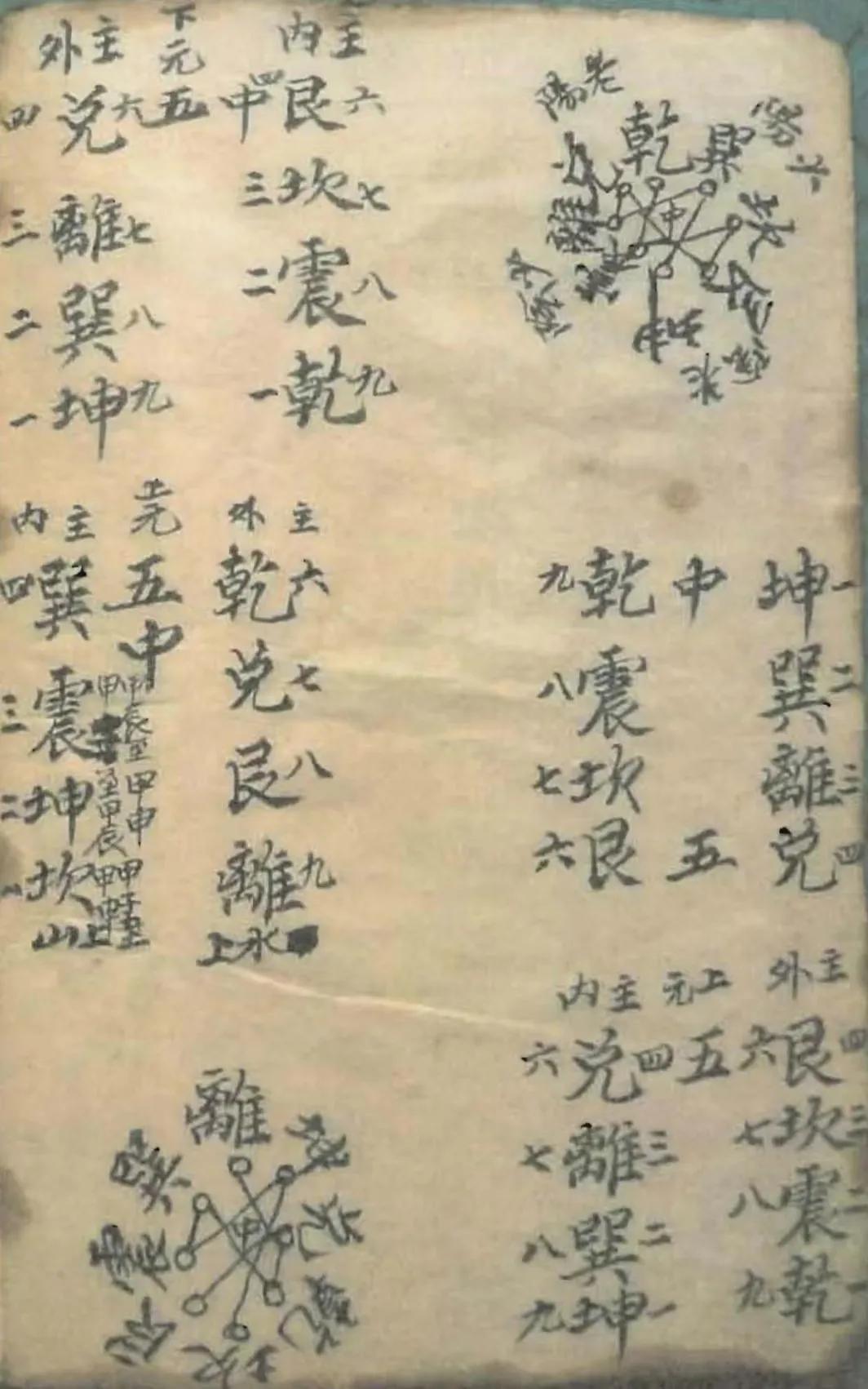 "Tian Li Xin Qi Kou Zhen Jue Biography" Qing Yi Dai Shan's Notebook ...