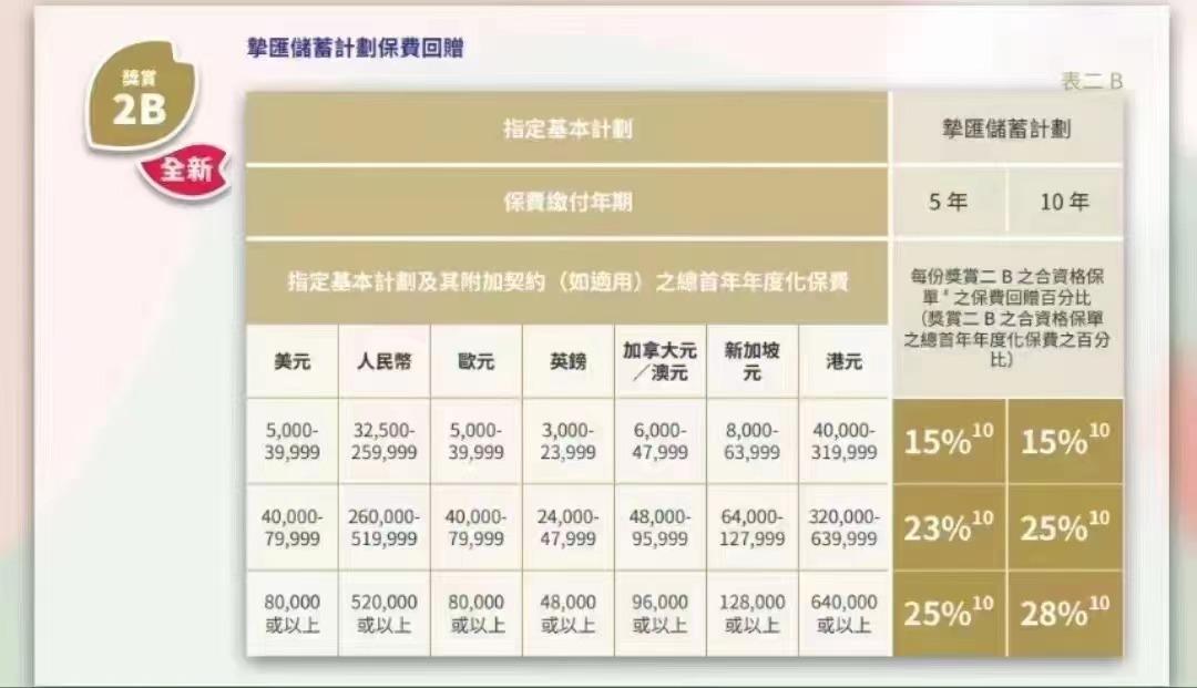 The insurance interest rate in the mainland has dropped to 3%, but why ...
