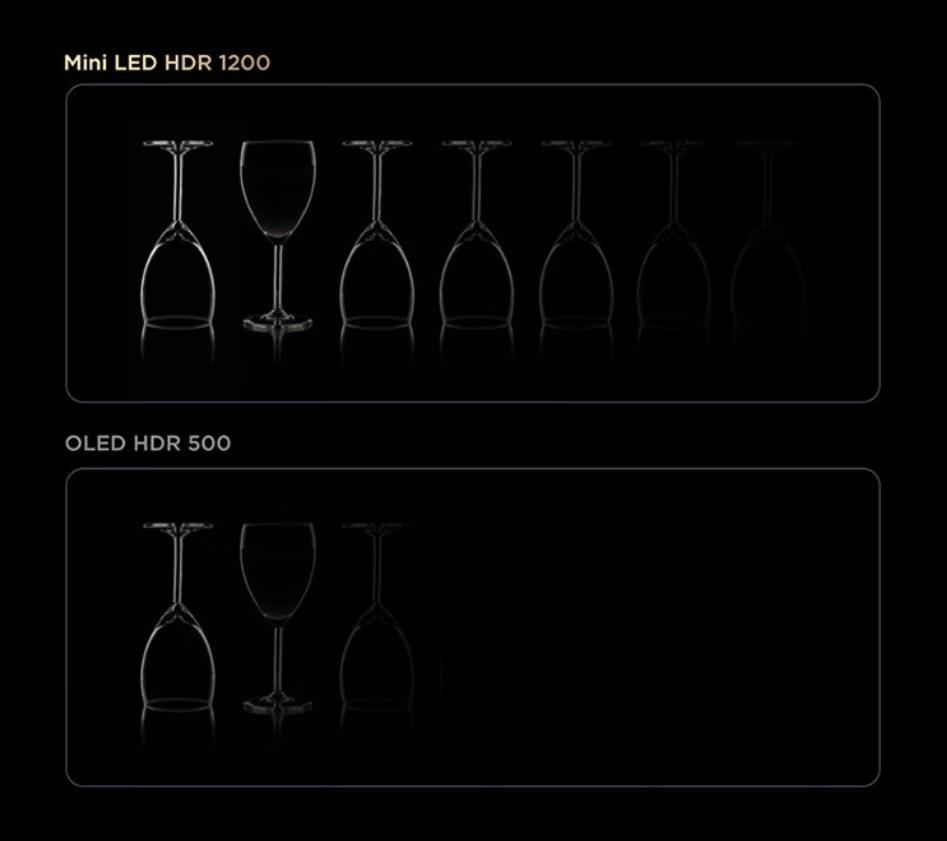 What are the advantages of domestic Mini LED?How can it become the mainstream of the current ...