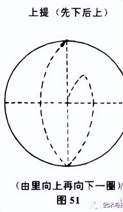 The dantian turns inside and the harmony gathers in the dantian - iNEWS