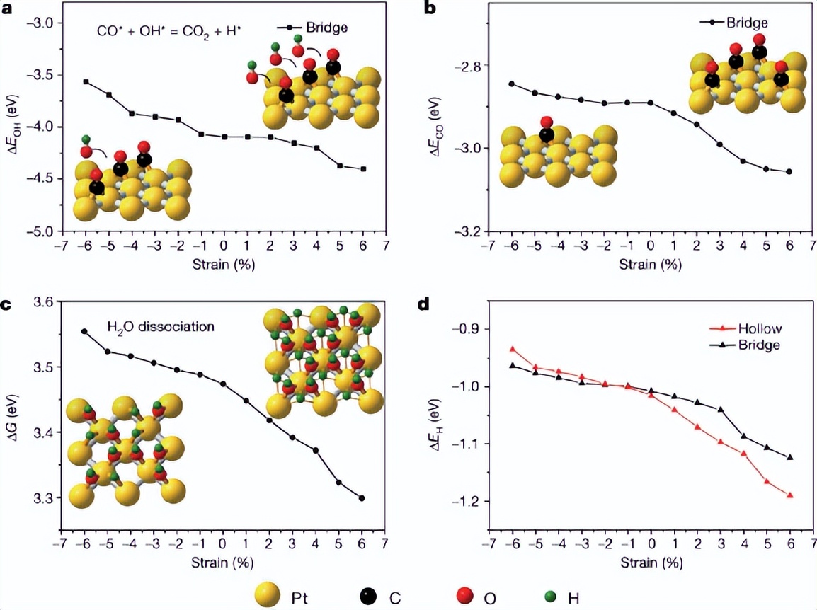 How to use Na vier-Stokes to study the catalytic combustion behavior of air mixtures in platinum ...