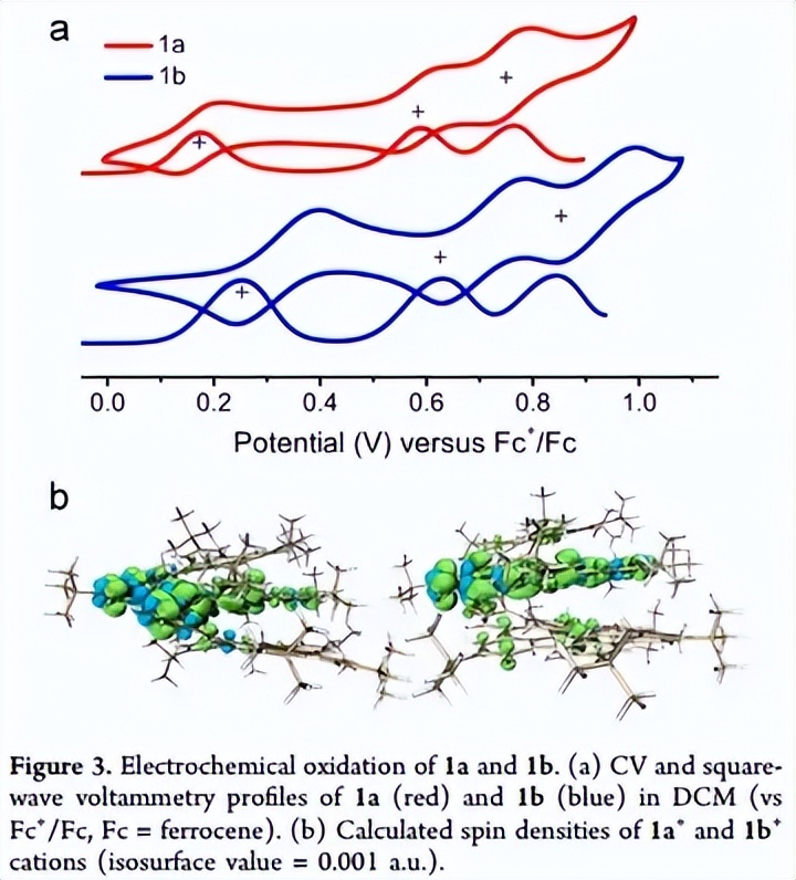 New progress in graphene nanocircuit technology - iNEWS