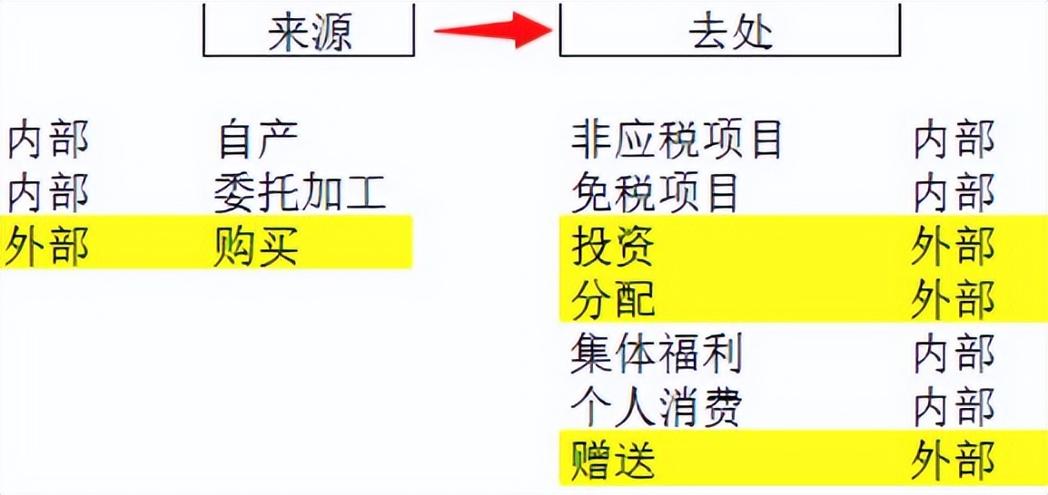 What does deemed sales mean?How to distinguish from non-deductible? - iNEWS